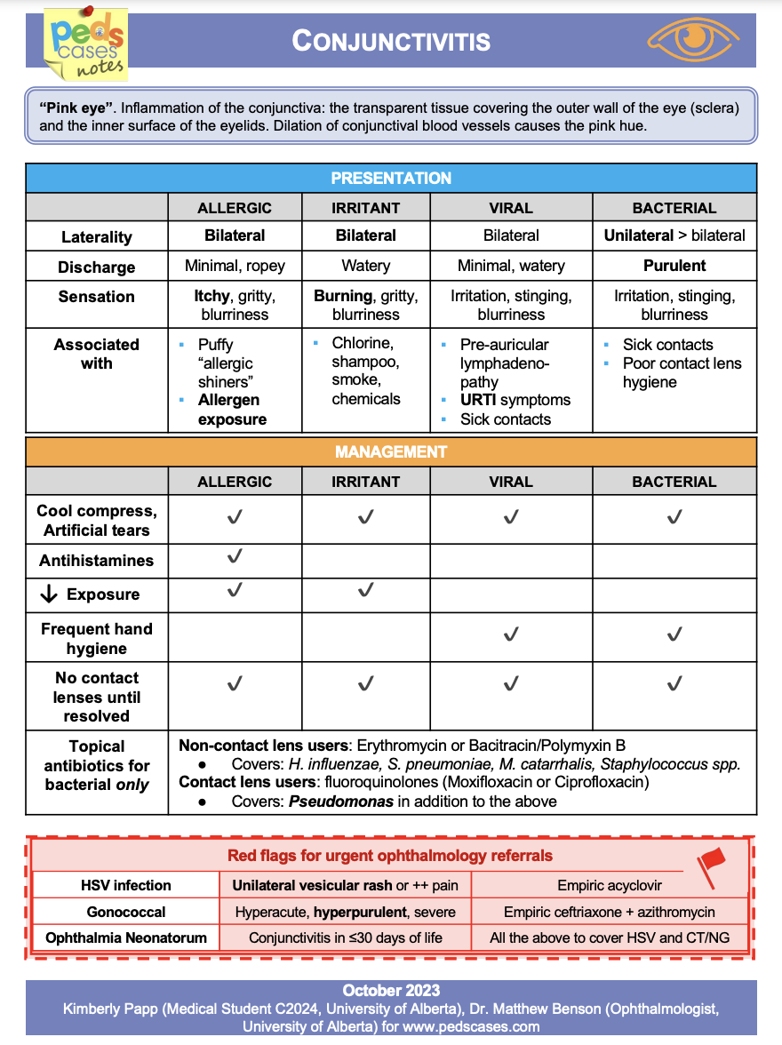 Conjunctivitis | PedsCases